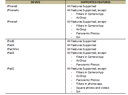 iOS 7 App Design: Redesigning Apps for iOS 7
