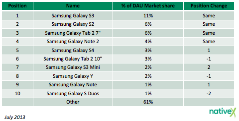 SmartPhone Market Share - iOS Android Windows Phone Market Share