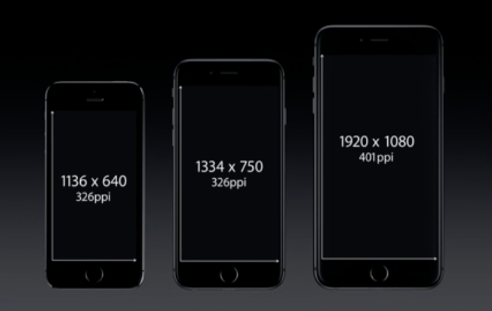 Apple Event September Highlights