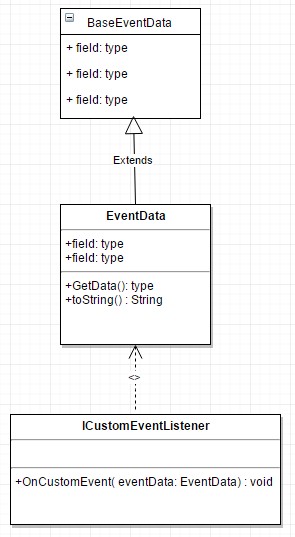 Software Design Practices for Unity3D based Development (Part2) - folio3