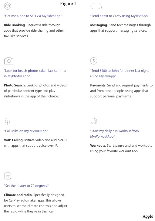 Introduction to SiriKit - folio3