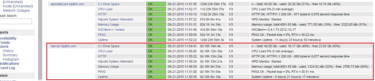 Disaster Recovery Plan for RackSpace Cloud Servers