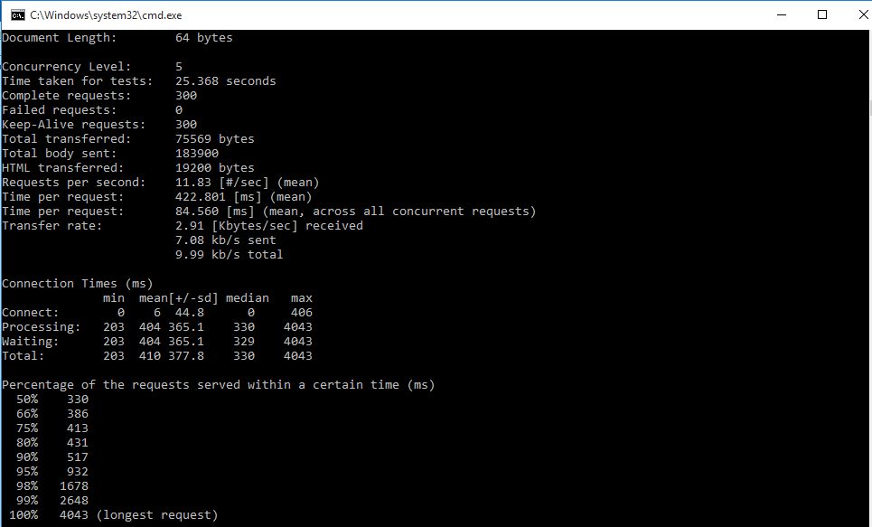 Performance Testing with Apache Bench Performance Testing with Apache Bench