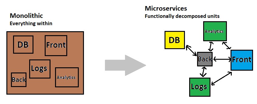 A Definitive Guide to Understanding Microservices Architecture